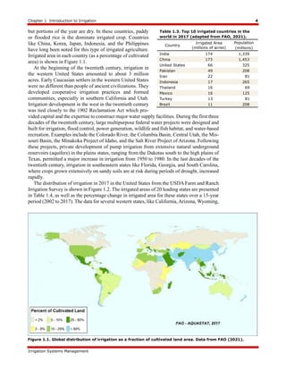 01-IRRIGATION-WORLDWIDE (1).pdf