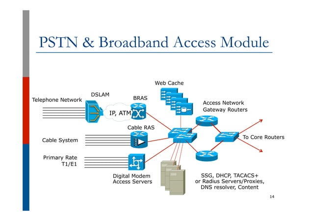ISP Network Design workshops how to design networks | PDF | Internet ...