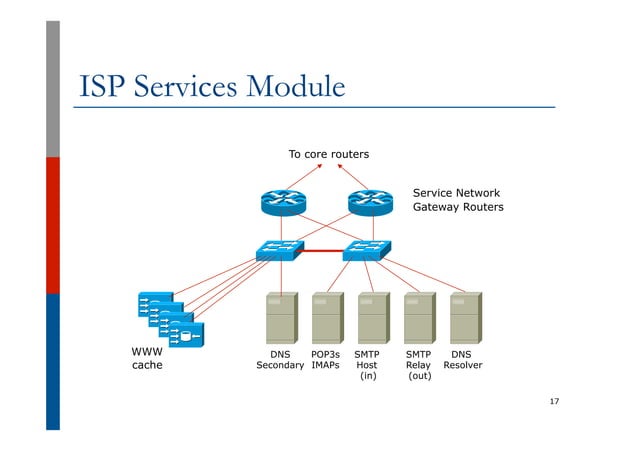 ISP Network Design workshops how to design networks | PDF | Internet ...