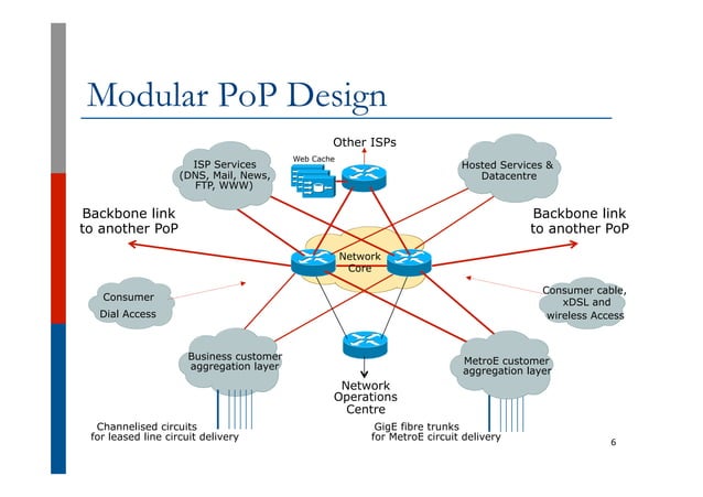 ISP Network Design workshops how to design networks | PDF | Internet ...