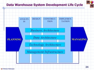 Datawarehousing and Business Intelligence | PPT