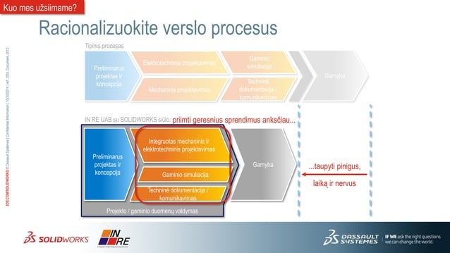 01_Ivadas_SOLIDWORKS-2015 | PPT