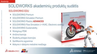 01_Ivadas_SOLIDWORKS-2015 | PPT