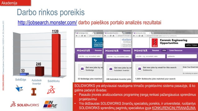 01_Ivadas_SOLIDWORKS-2015 | PPT