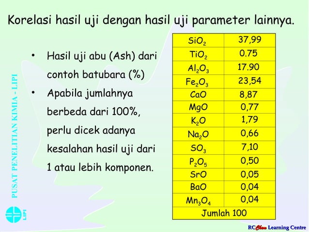 01-Jaminan Mutu- DATA HASIL PENGUJIAN .ppt