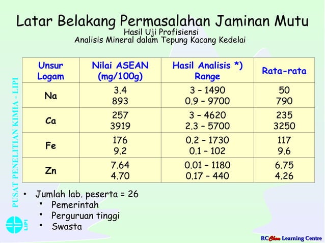 01-Jaminan Mutu- DATA HASIL PENGUJIAN .ppt