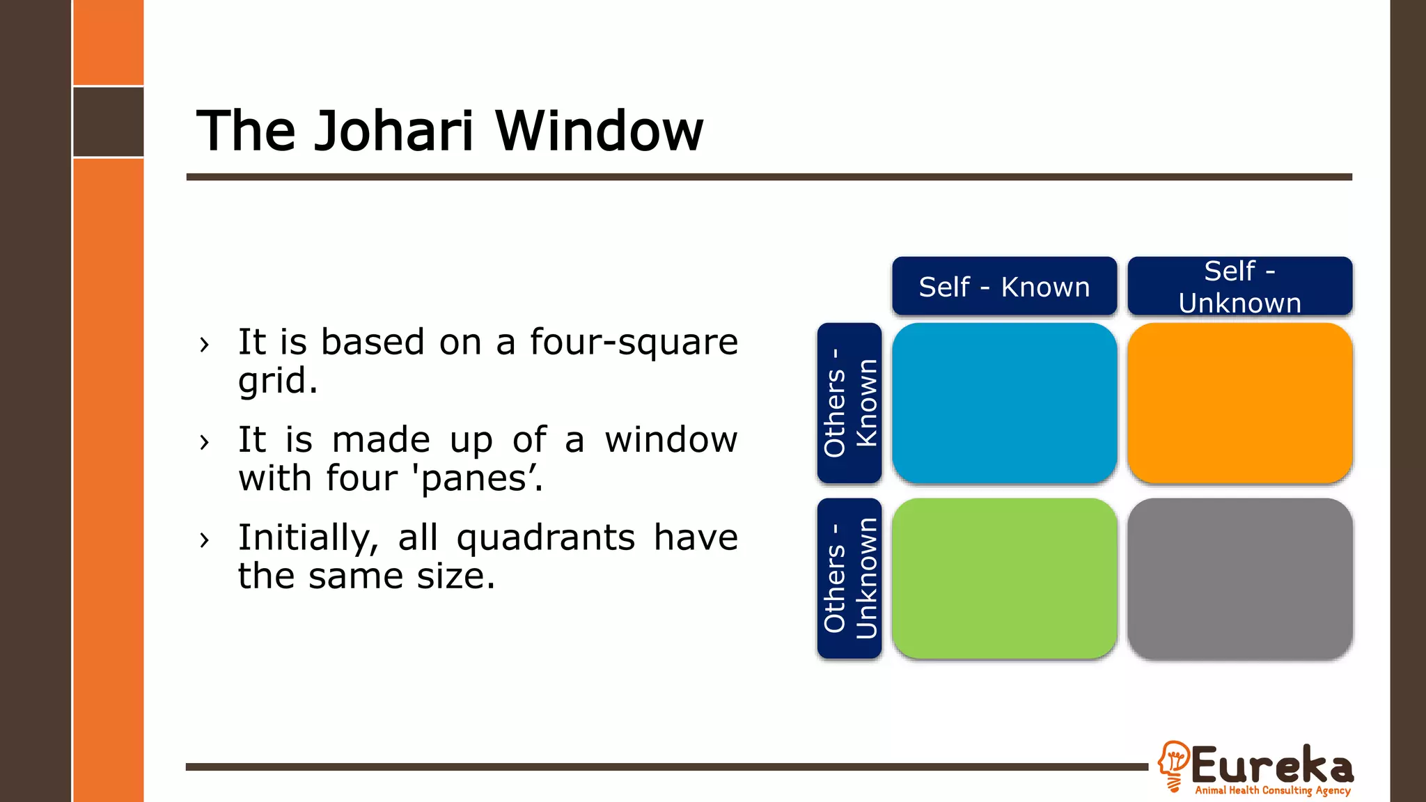 Johari_Window | PPTX