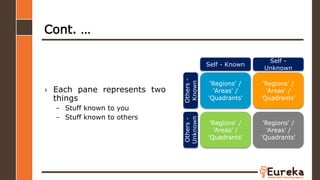Johari_Window | PPTX