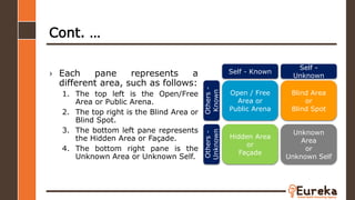 Johari_Window | PPTX