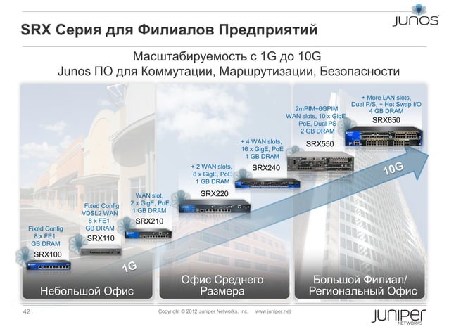 Juniper innovations | PPT | Free Download