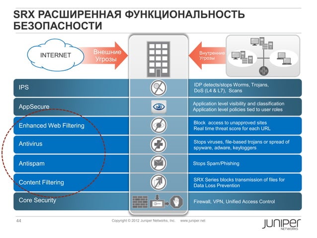 Juniper innovations | PPT | Free Download