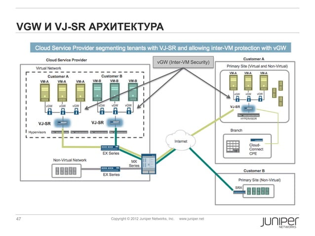 Juniper innovations | PPT | Free Download