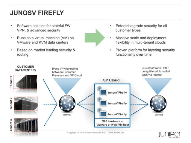 Juniper innovations | PPT | Free Download