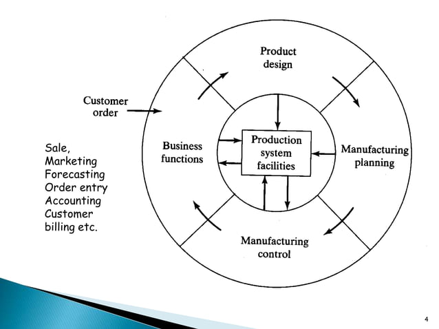 Introduction to Automation.ppt