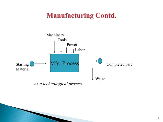 Introduction to Automation.ppt