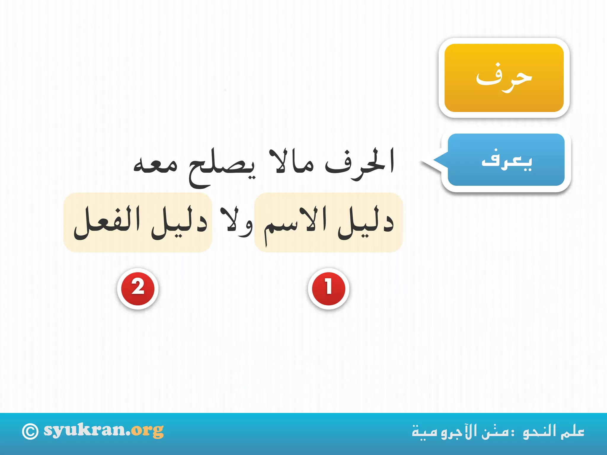 [Nahu] - 'ilm Kalam (arabic) | PDF