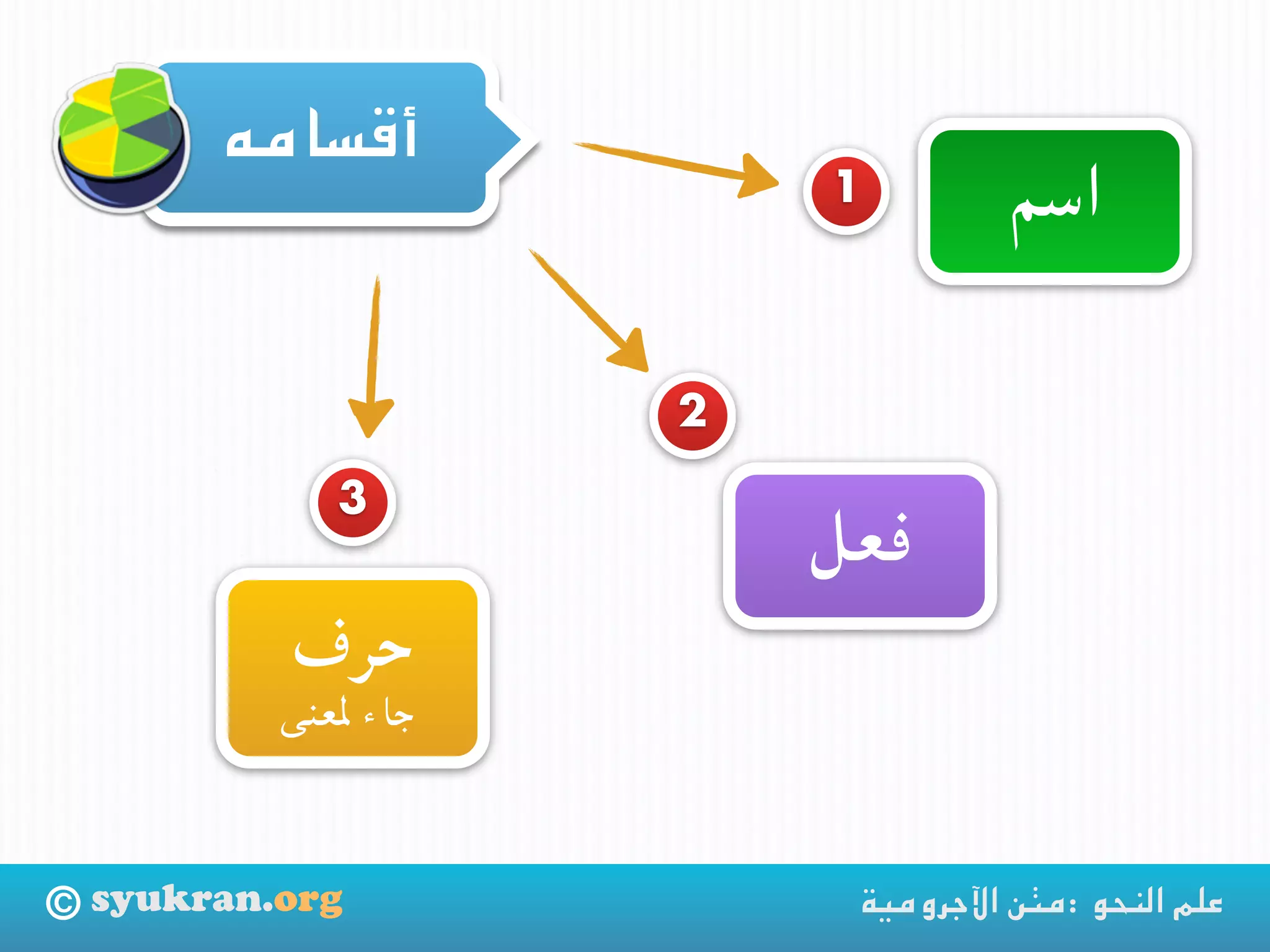 [Nahu] - 'ilm Kalam (arabic) | PDF