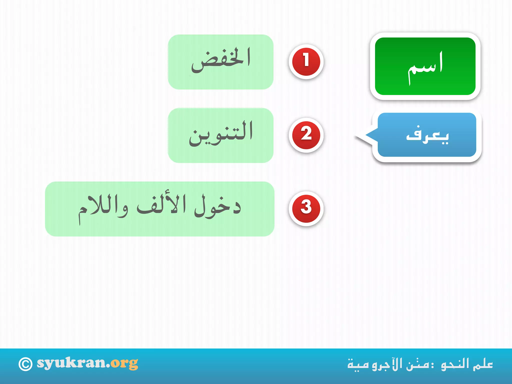 [Nahu] - 'ilm Kalam (arabic) | PDF