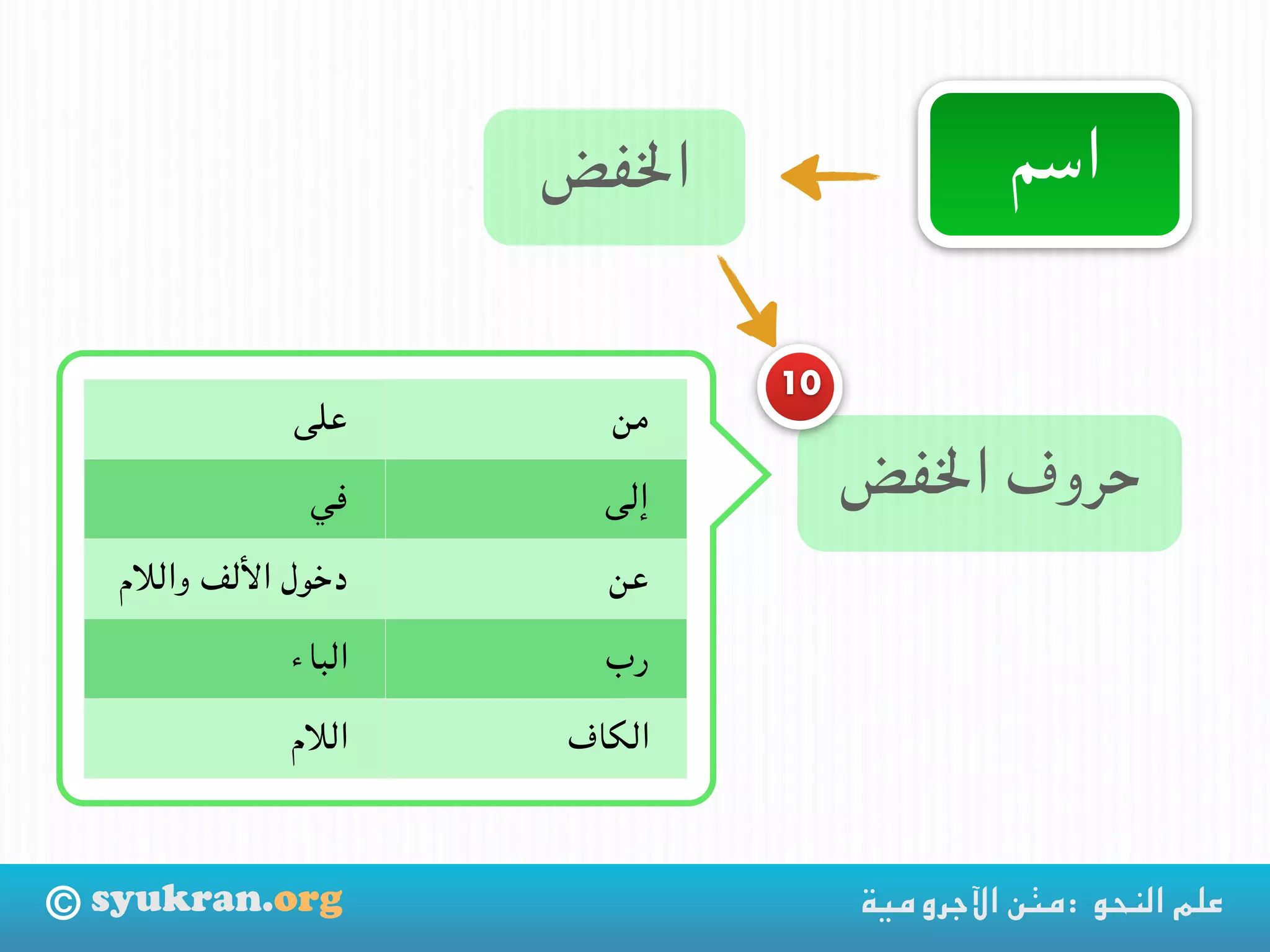 [Nahu] - 'ilm Kalam (arabic) | PDF