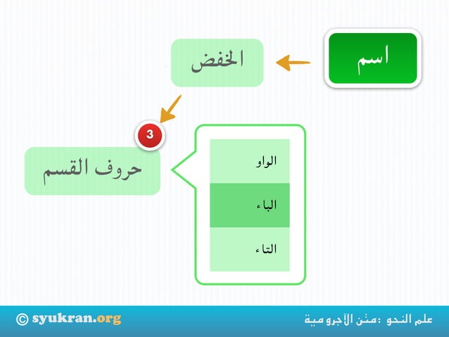 [Nahu] - 'ilm Kalam (arabic) | PDF