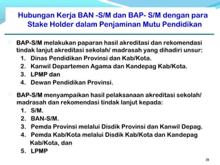 01 kebijakan-umum-akreditasi-smp | PPT