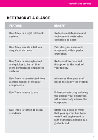 01-kee-track-sales-brochure-fall protection12pp.pdf