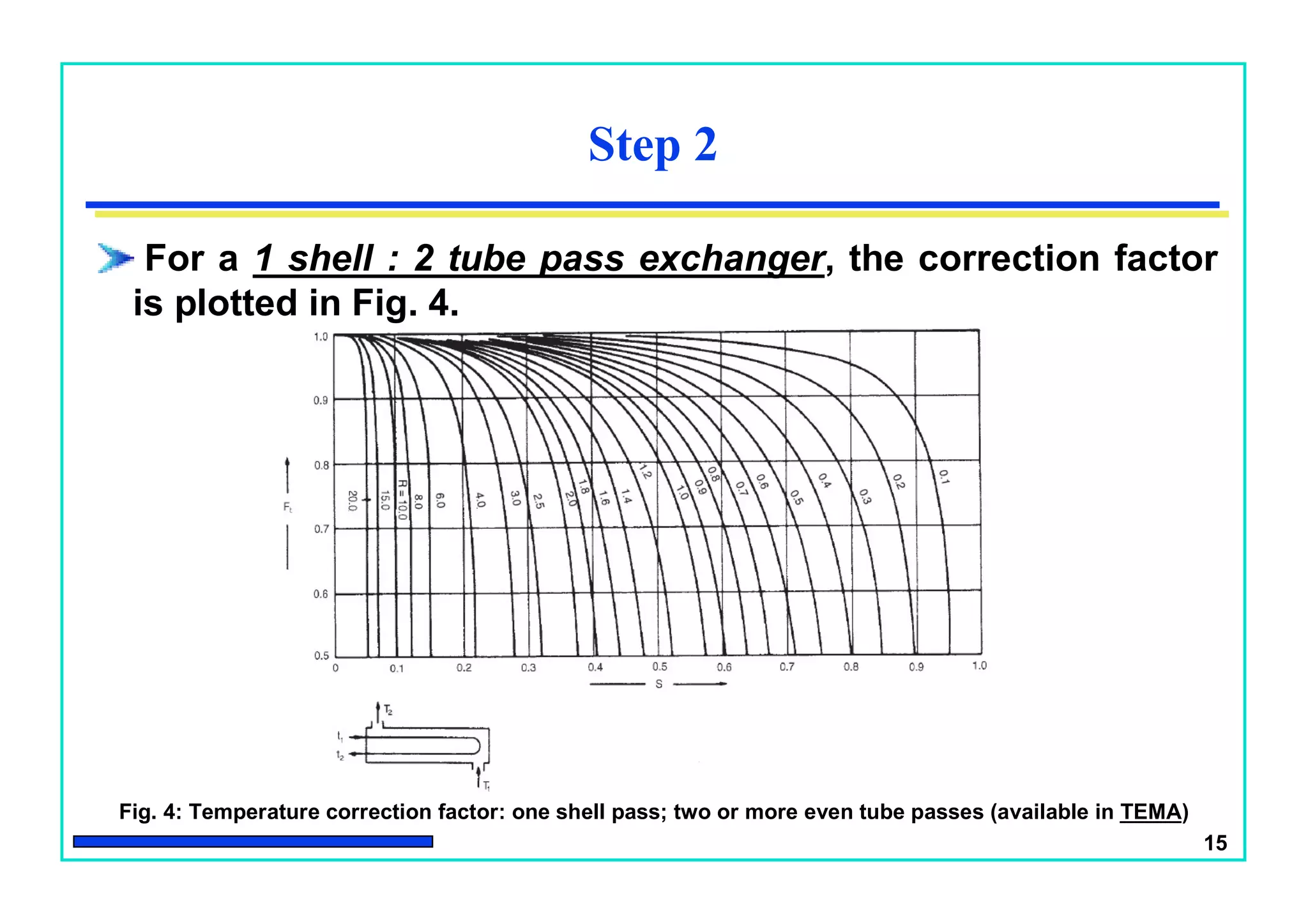 01 kern's method. | PDF