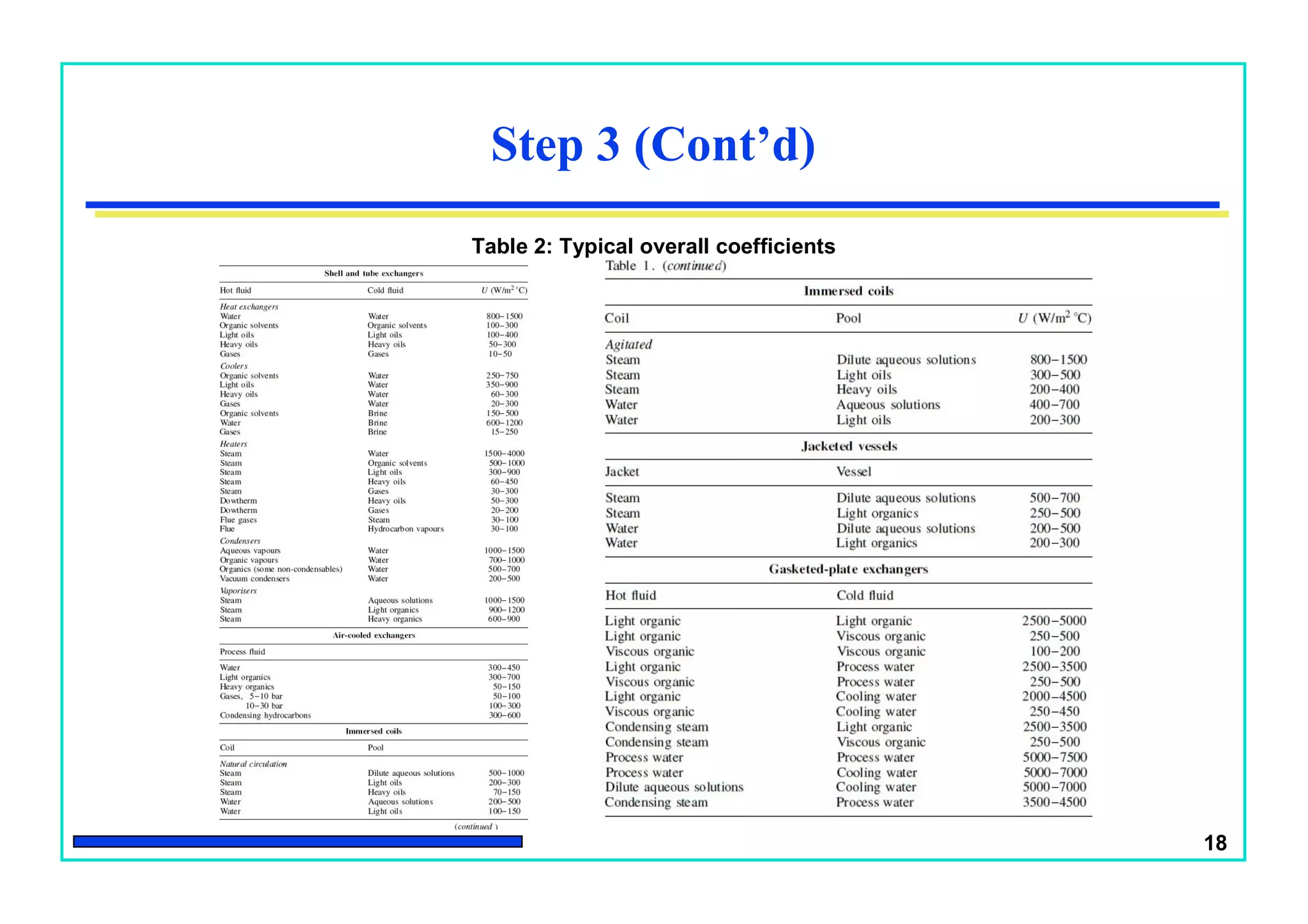 01 kern's method. | PDF