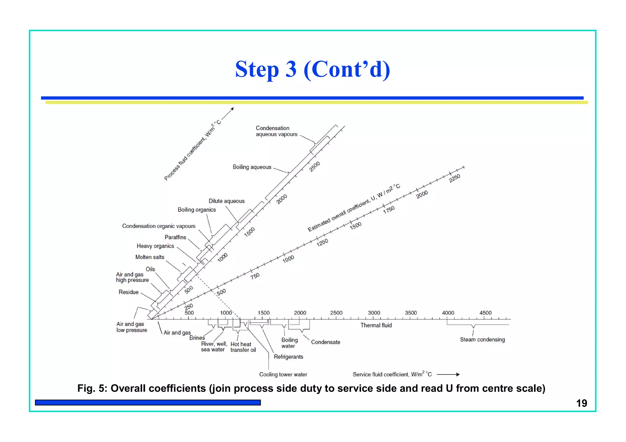 01 kern's method. | PDF