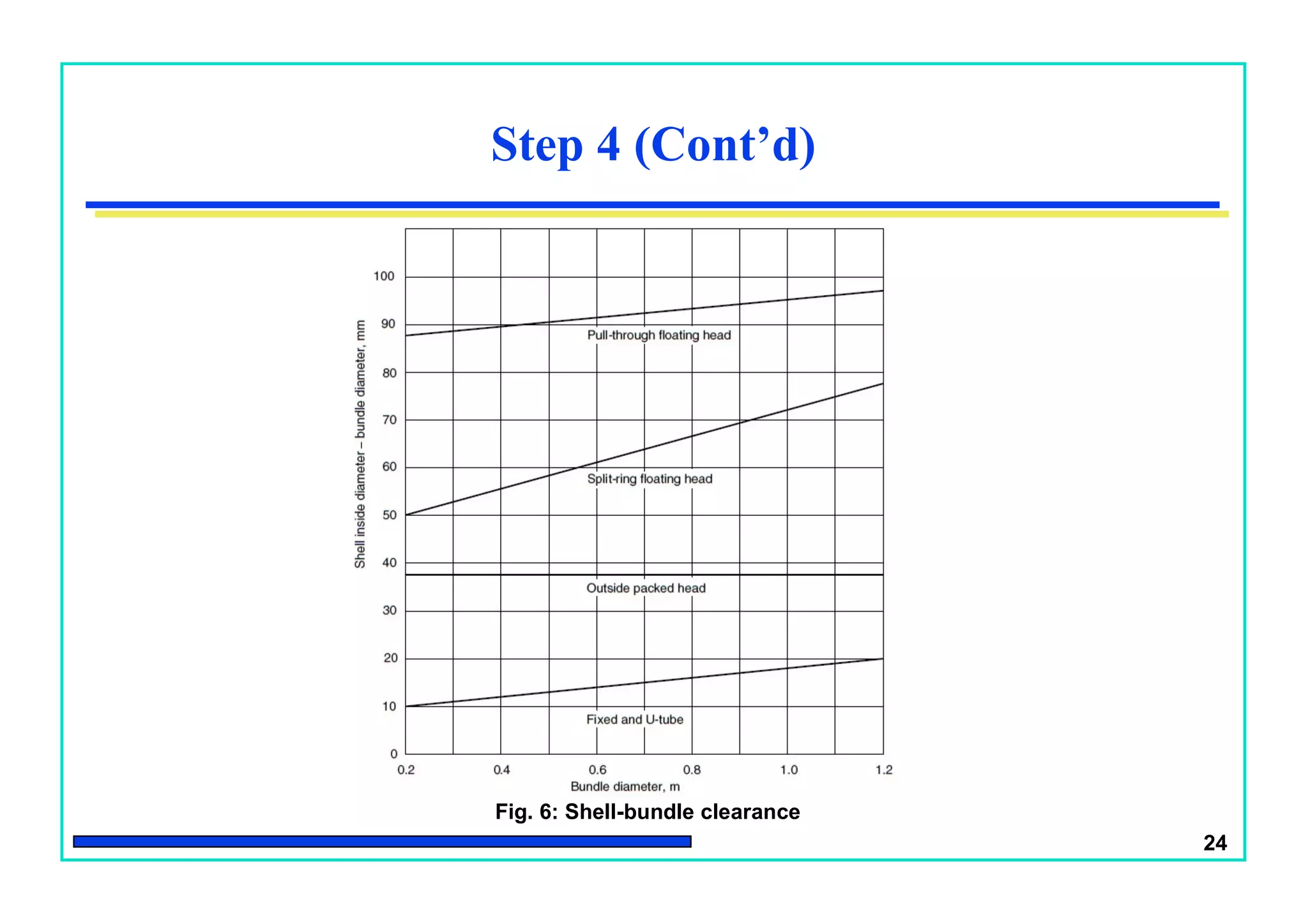 01 kern's method. | PDF