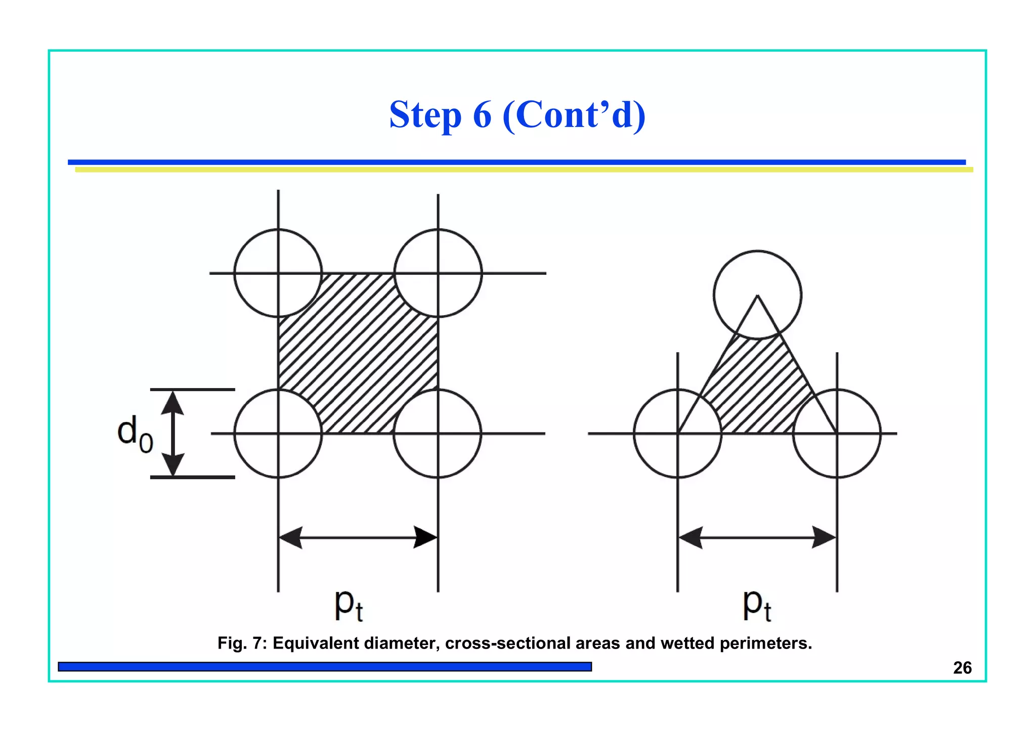 01 kern's method. | PDF
