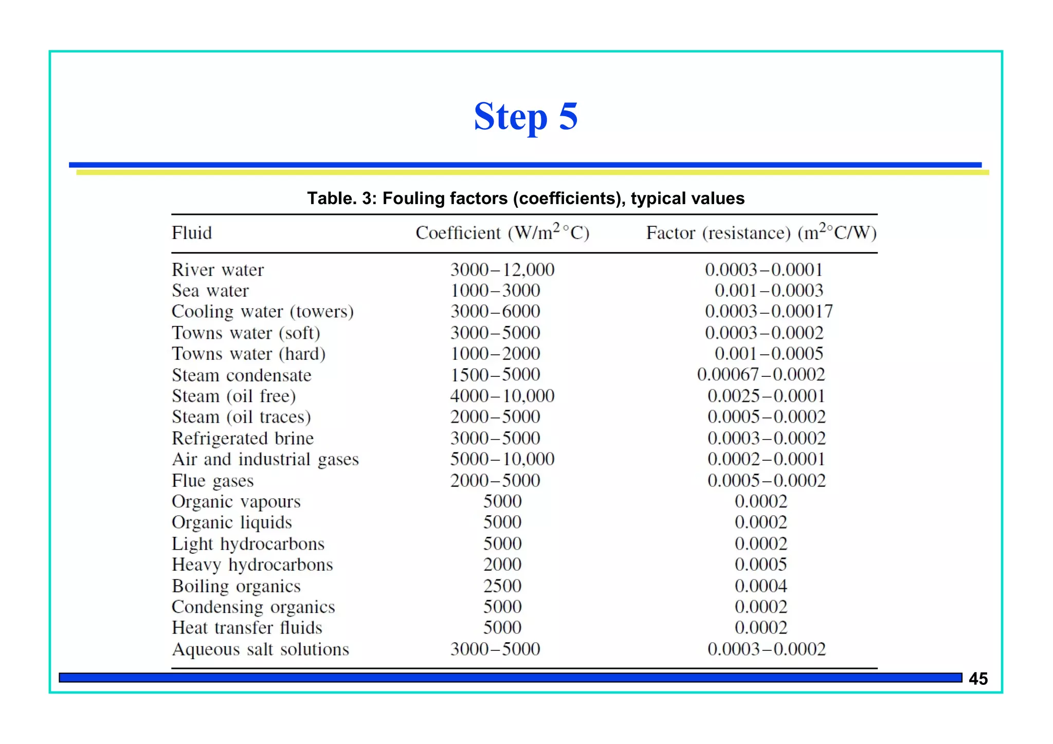 01 kern's method. | PDF