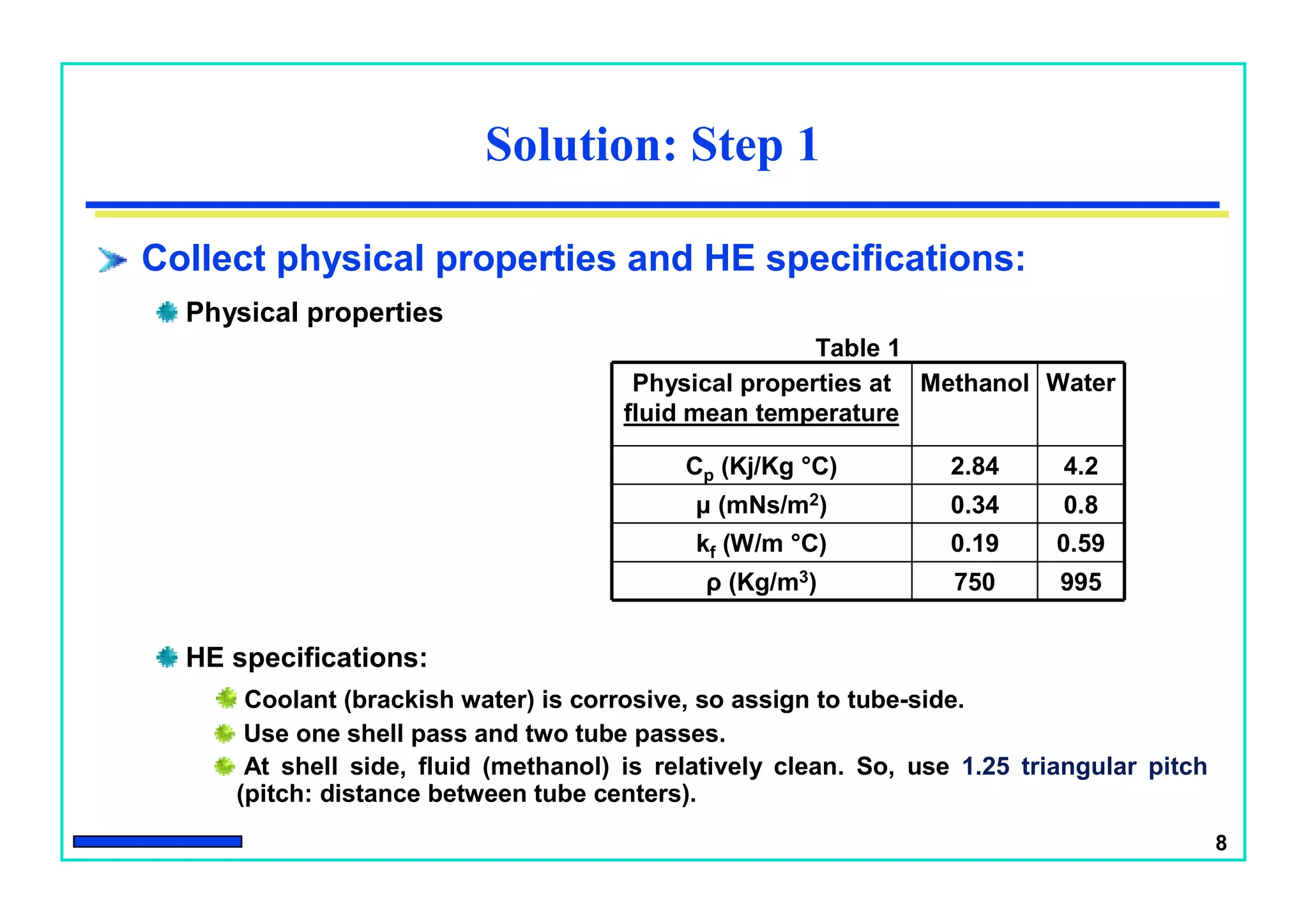 01 kern's method. | PDF