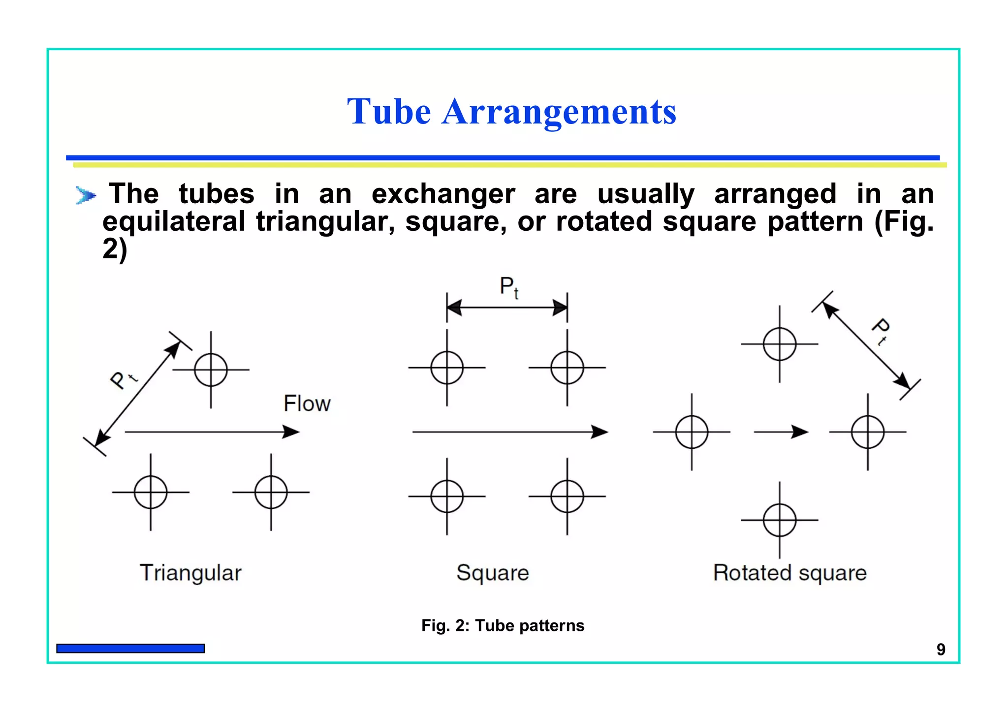 01 kern's method. | PDF