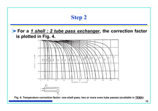 01 kern's method. | PDF
