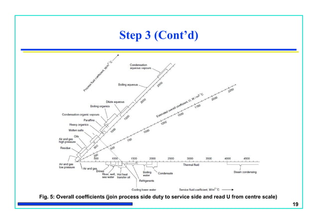 01 kern's method. | PDF