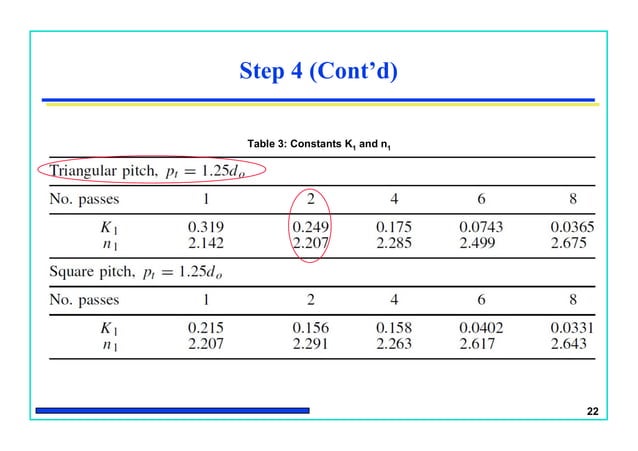 01 kern's method. | PDF
