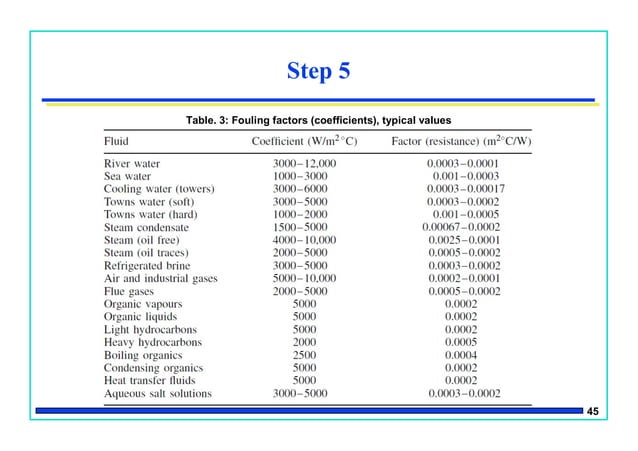 01 kern's method. | PDF