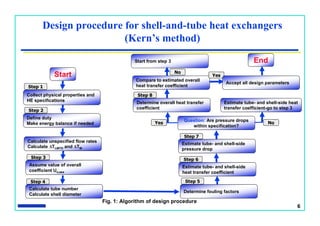 01 kern's method. | PDF