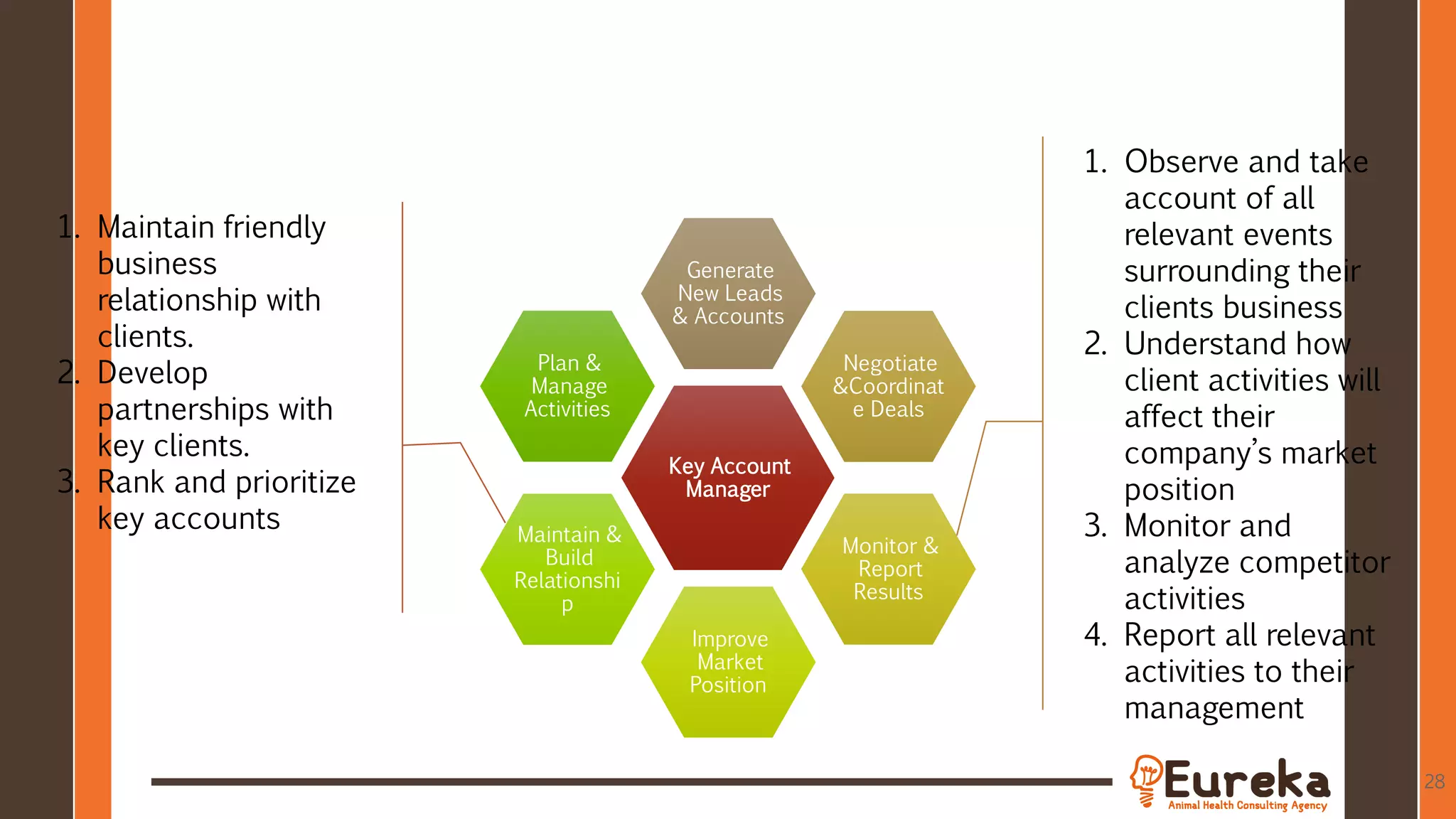 Key Account Management | PPTX