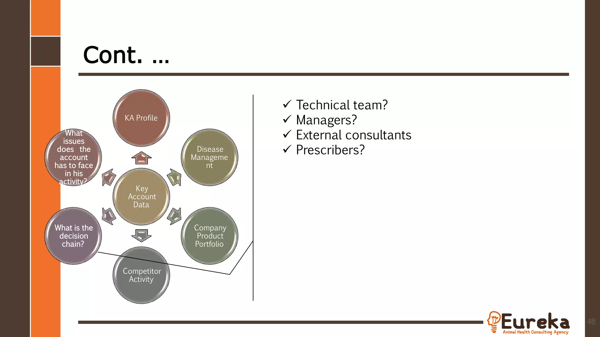 Key Account Management | PPTX