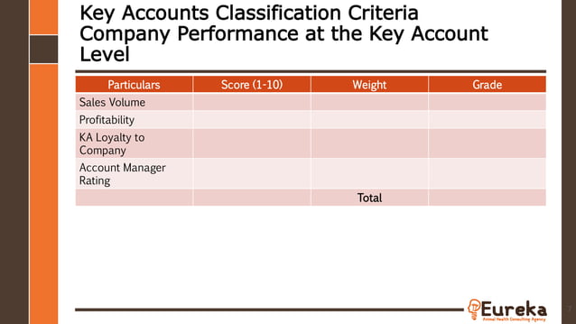 Key Account Management | PPTX