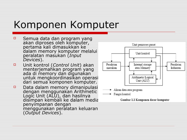 01 komponen dasar komputer (1) | PPT