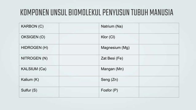 Biokimia Gizi 01: Konsep Dasar Metabolisme Zat Gizi.pptx