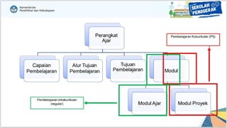01-Kurikulum Merdeka01-Kurikulum Merdeka..pptx