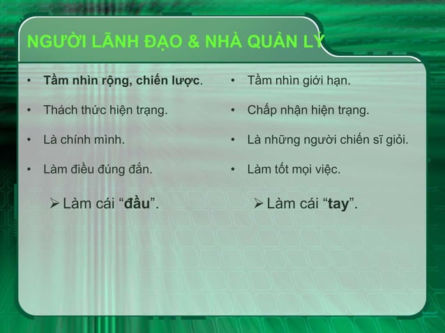 ky nang lanh dao vol.1 | PDF