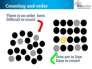 Basic counting and why do we need to count? | PPTX | Games and Puzzles ...