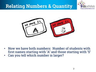 Basic counting and why do we need to count? | PPTX | Games and Puzzles ...