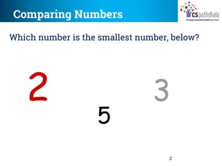 Basic counting and why do we need to count? | PPTX