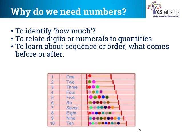 Basic counting and why do we need to count?